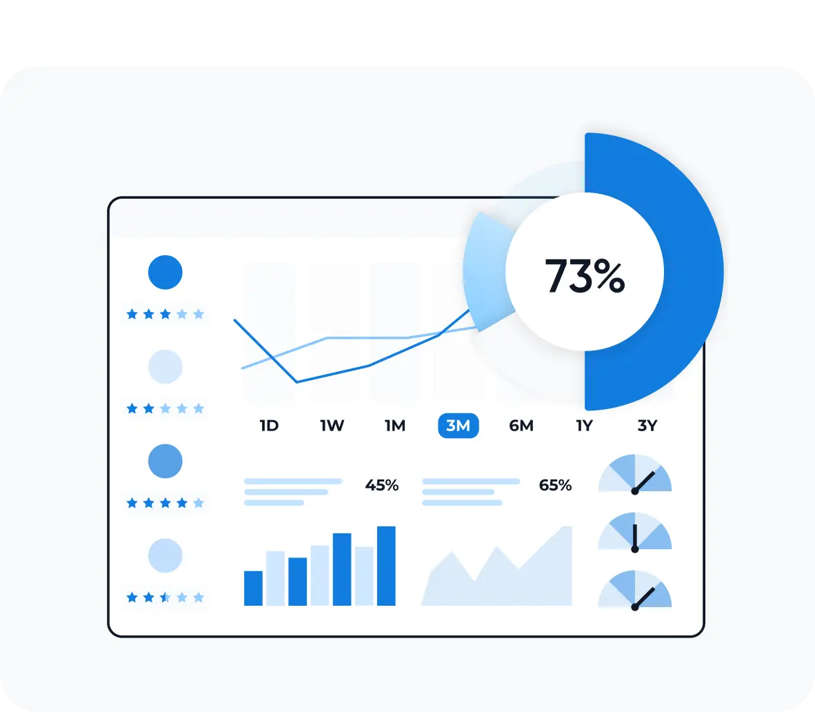 Investment and Wealth Management Software Development Services | ElifTech