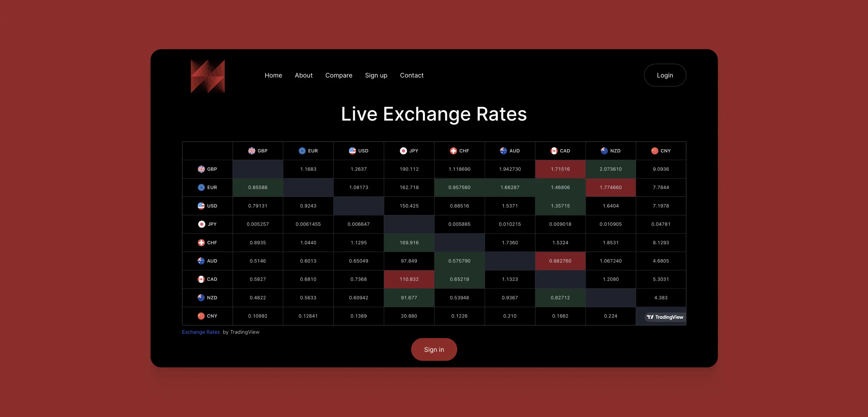 Case Study: Currency Exchange Platform | ElifTech