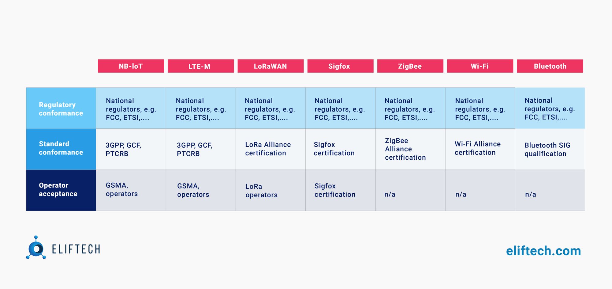 IoT development|ELIFTECH