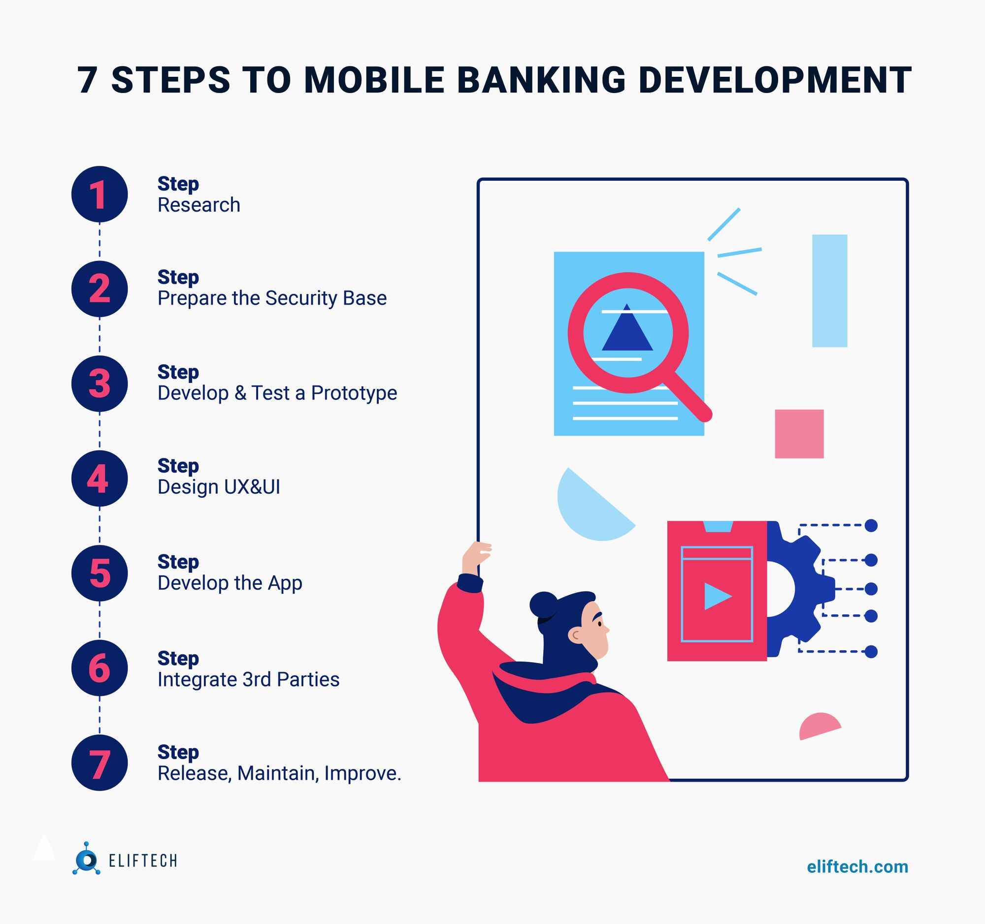 How to approach digital banking app development in 2023