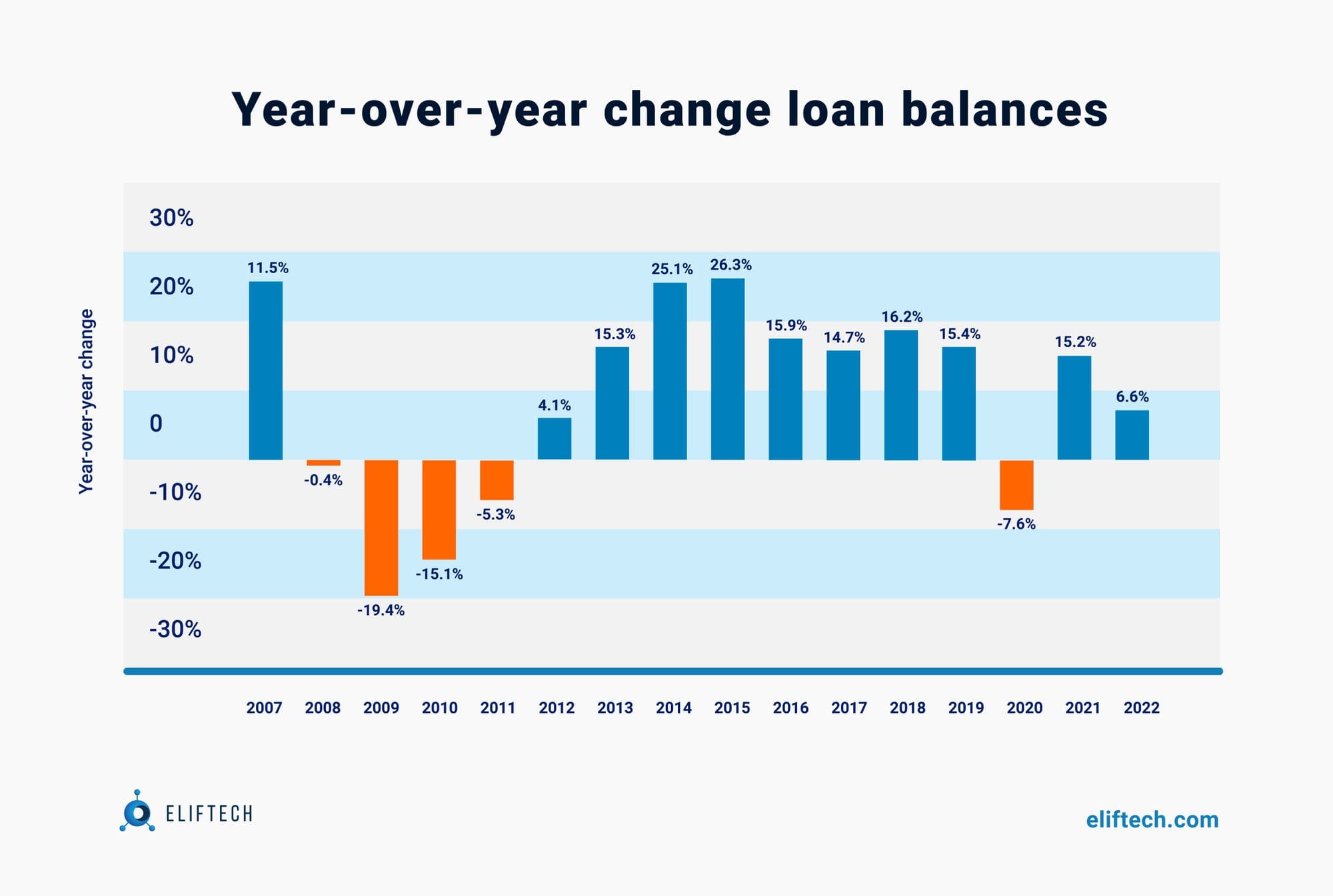 Step-by-step guide on building money lending app | Eliftech