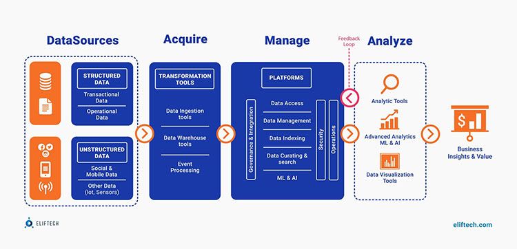 ML in banking: how to implement