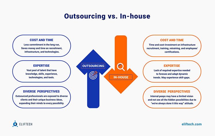 In-house Development vs. Outsourced IT Services