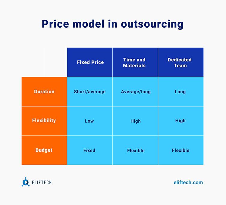 In-house Development vs. Outsourced IT Services