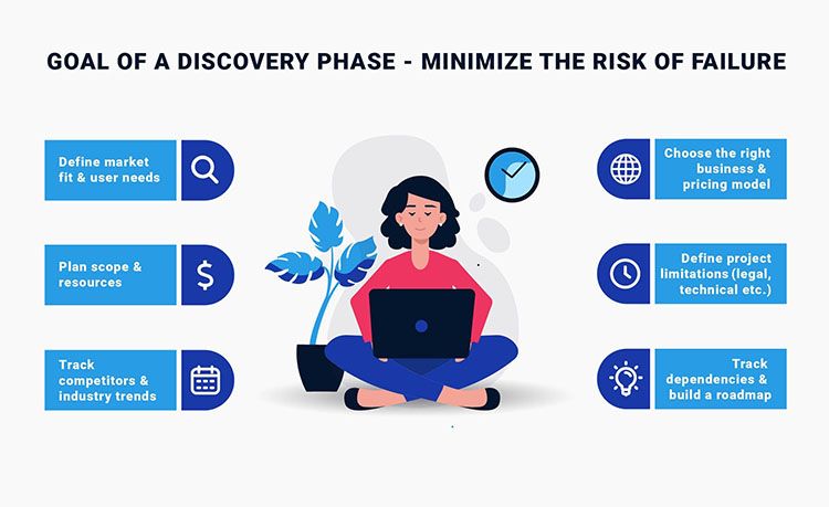 Digital Wallets Development: Why Discovery Phase Matters?