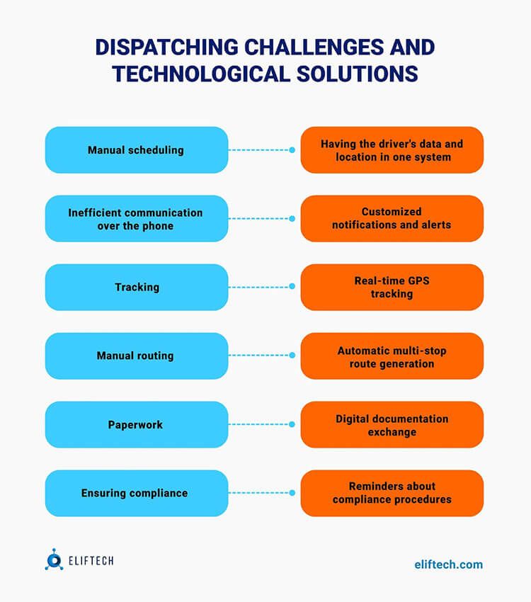 How Logistic Tracking System Can Optimize Your Business