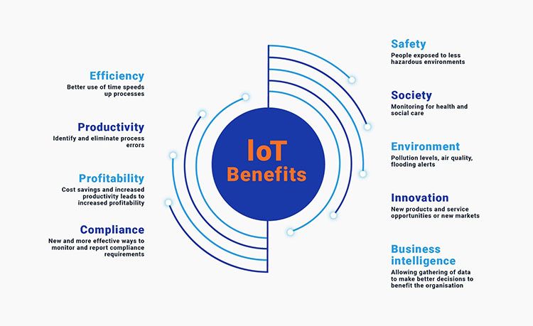 How Next Level Industrial IoT Architecture Upgrades Business Decision ... How Next Level Industrial IoT Architecture Upgrades Business Decision ...