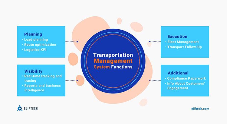Custom Automotive Solutions Development: Types & Benefits