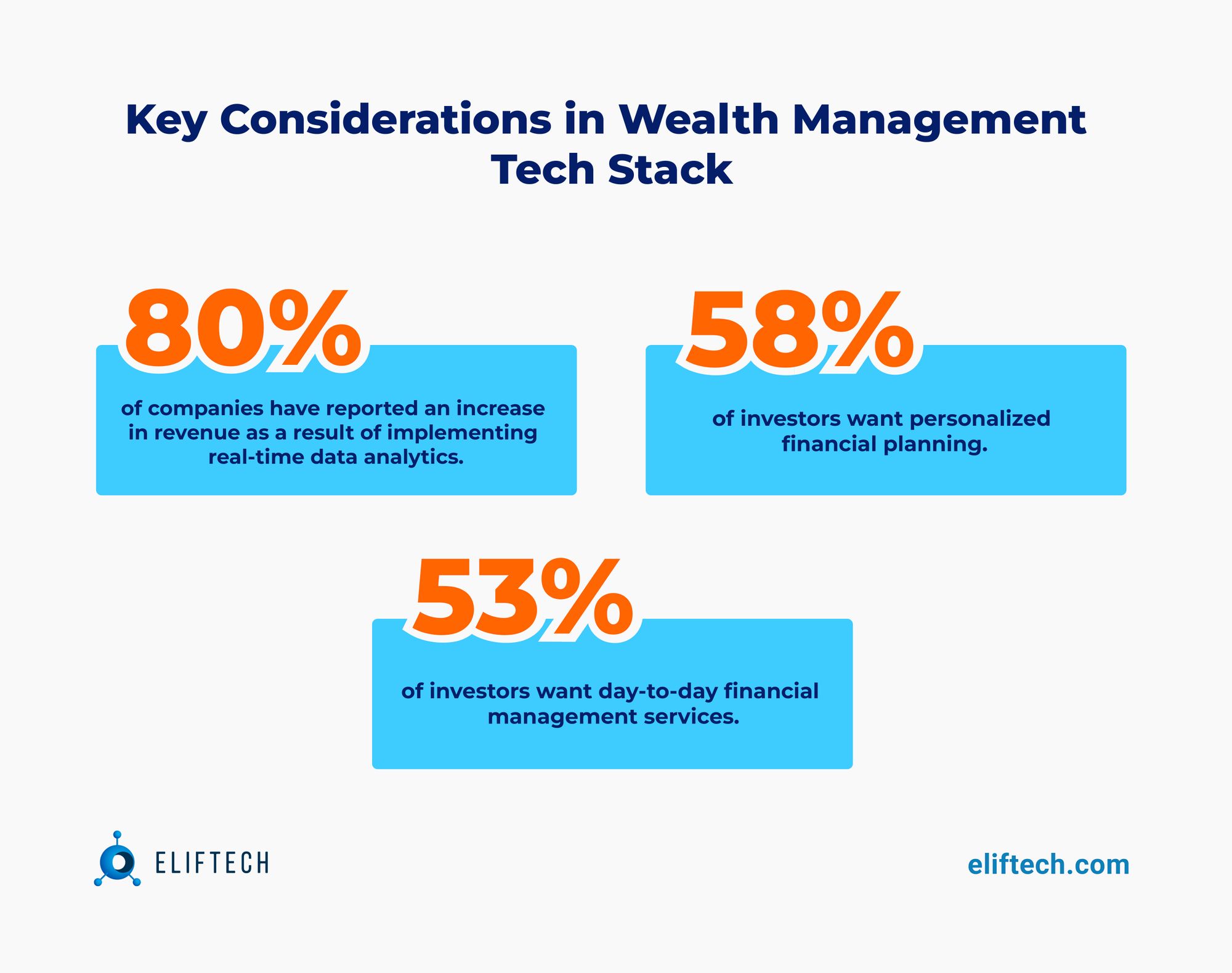 Wealth Management Tech Stack: Wealth Management App Development