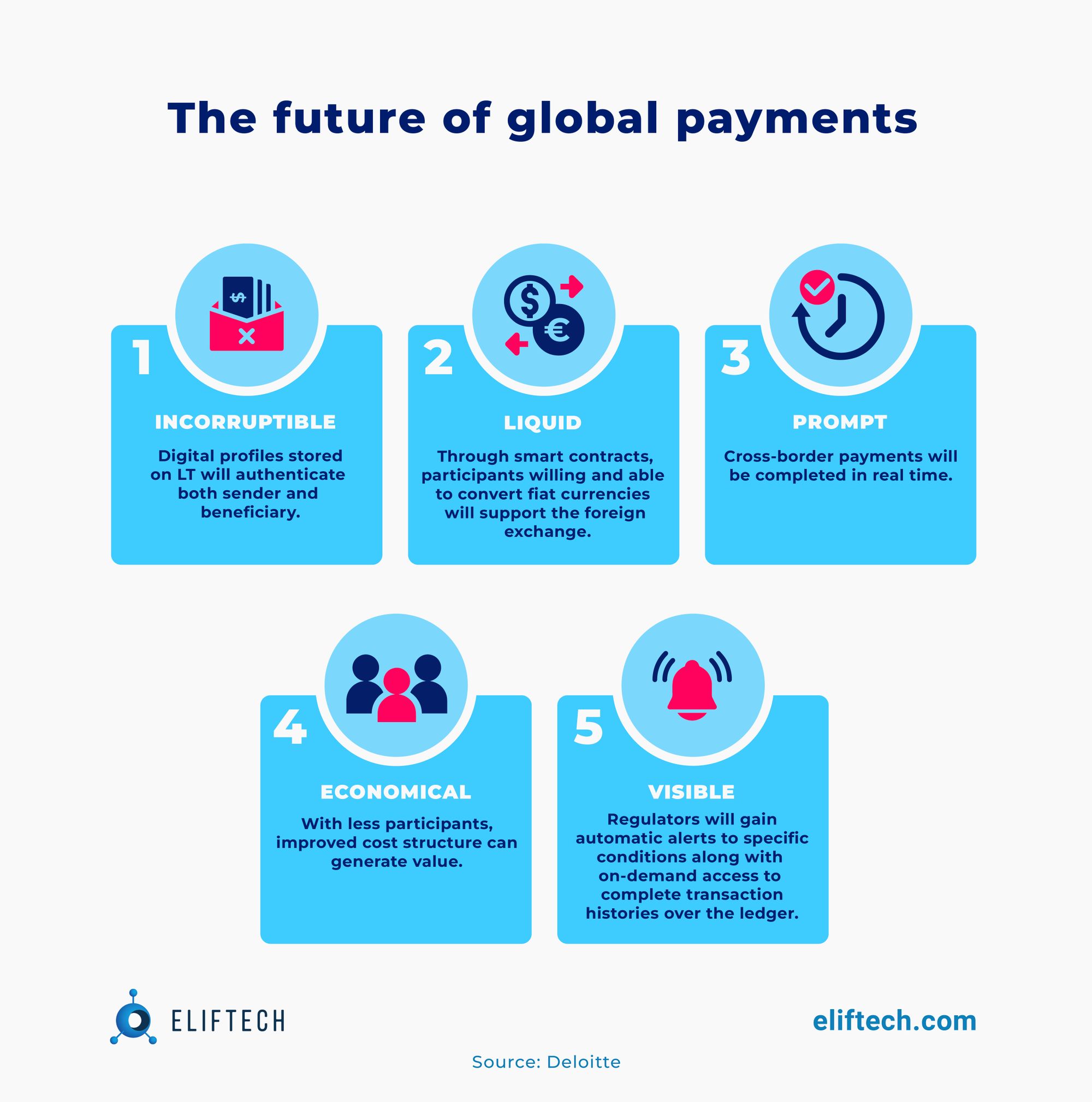 Distributed architecture for your payment system|ELIFTECH