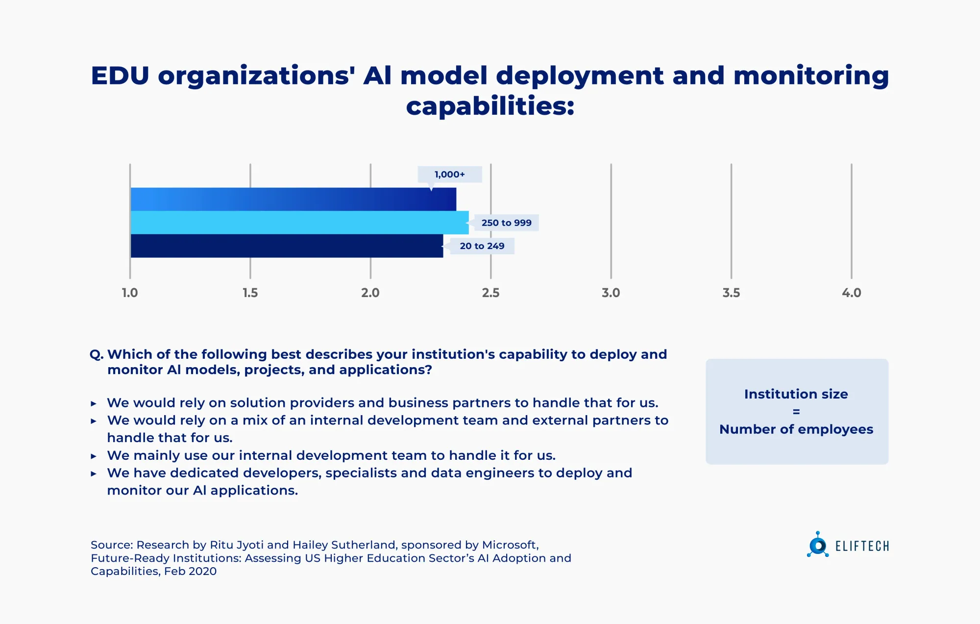 EdTech AI: How the Major EdTech Unicorns Took Off