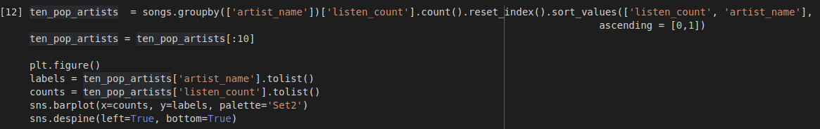 All about a Music Recommendation System | ELIFTECH