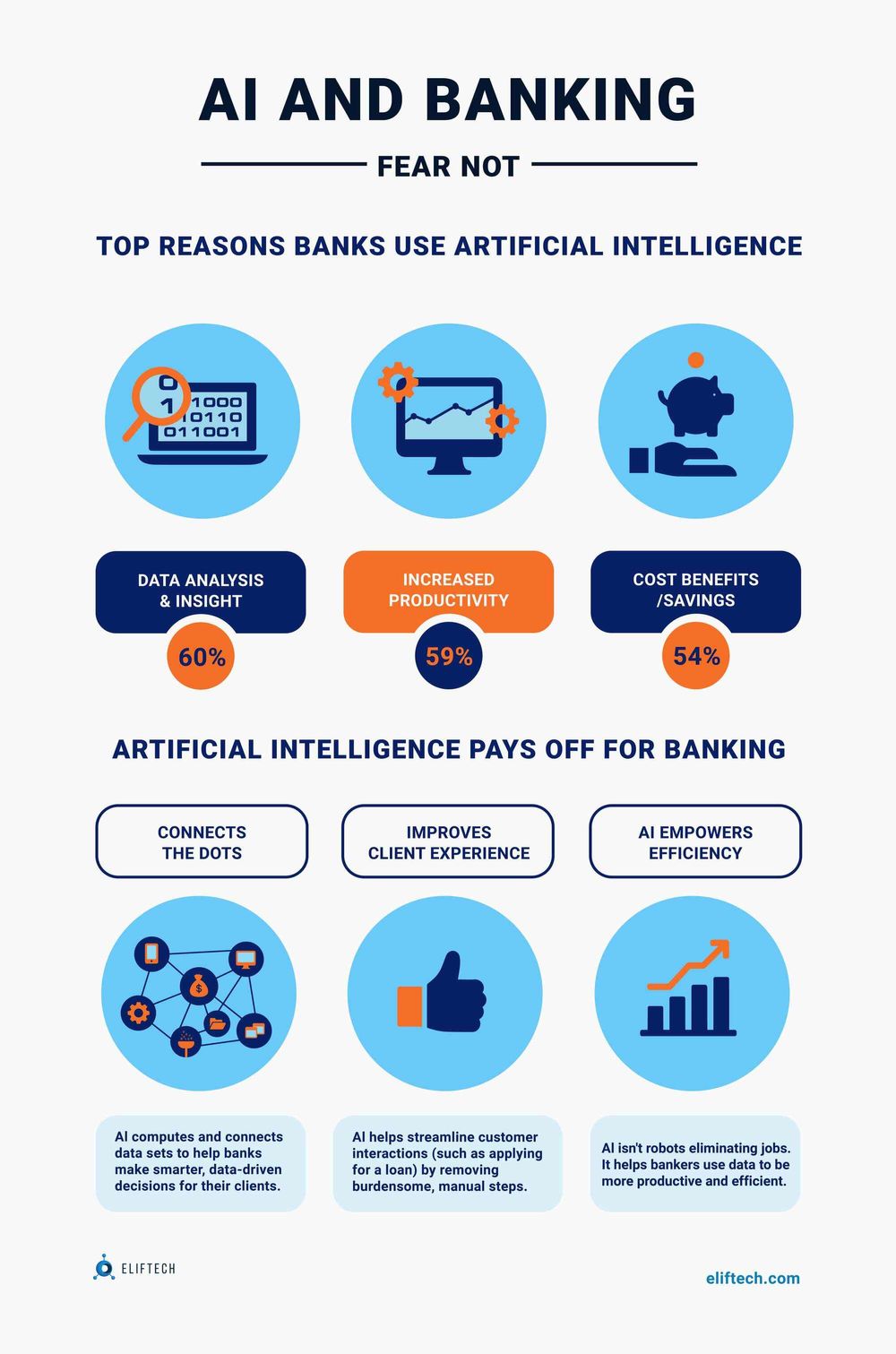 Leverage the power of AI in banking customer service
