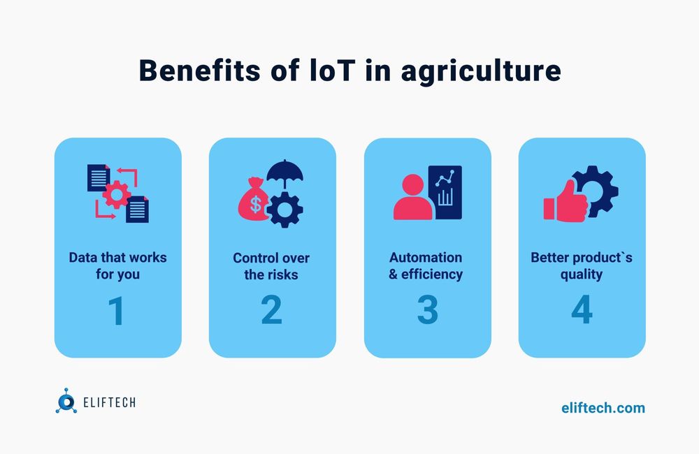 Connected agriculture and IoT in farming | Eliftech