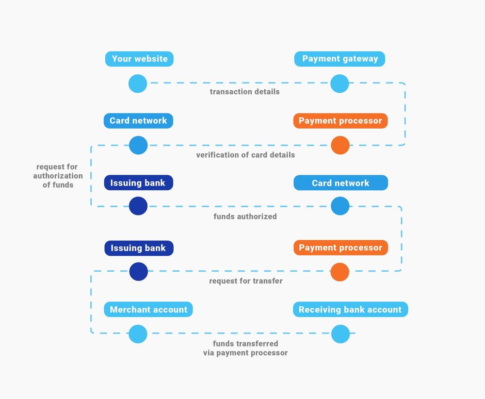 Payment regional limitations|ELIFTECH