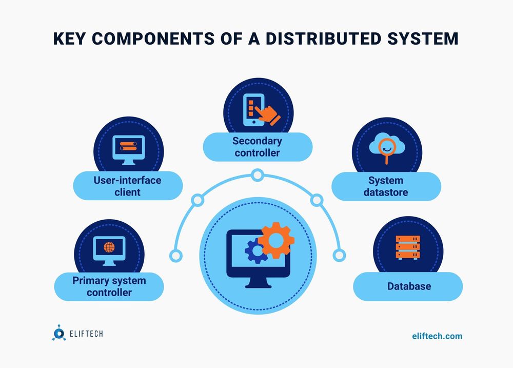 Distributed architecture for your payment system|ELIFTECH