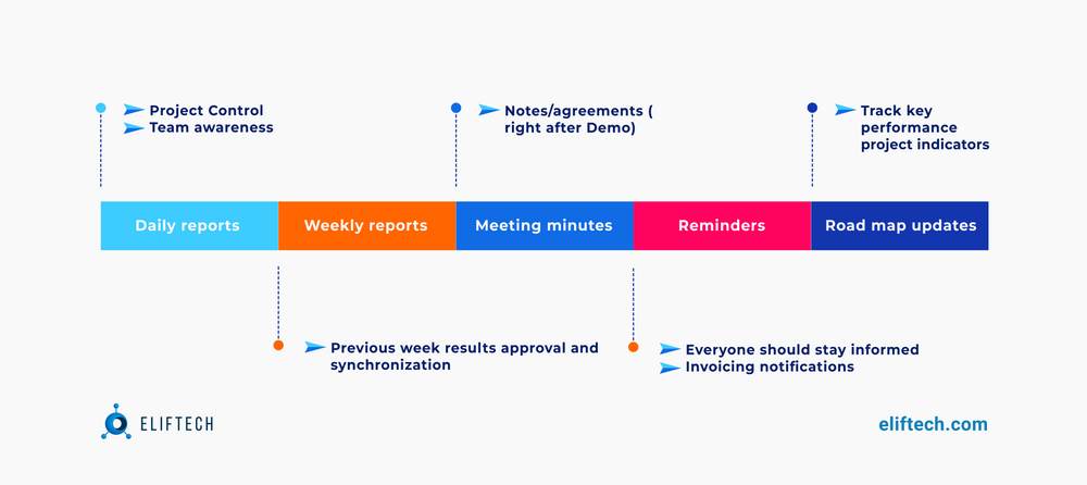 IT Project Transition Plan: Steps for a Smooth Vendor Switch