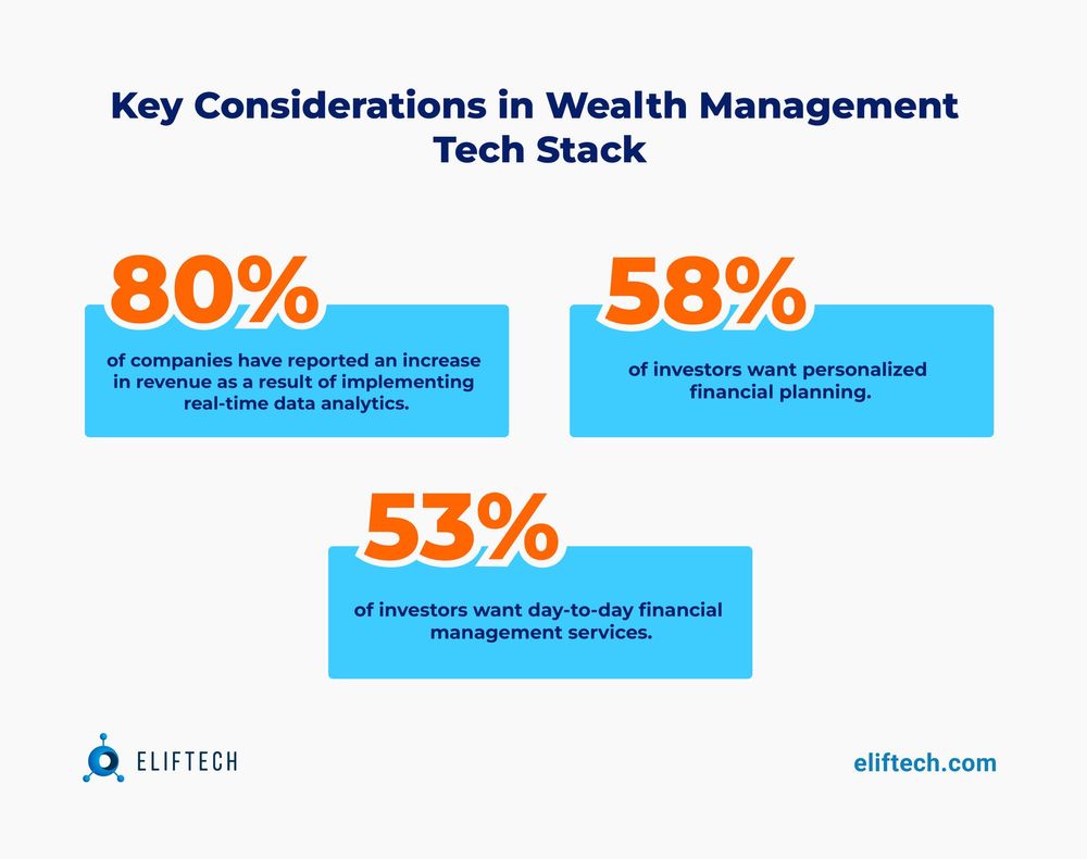 Wealth Management Tech Stack: Wealth Management App Development