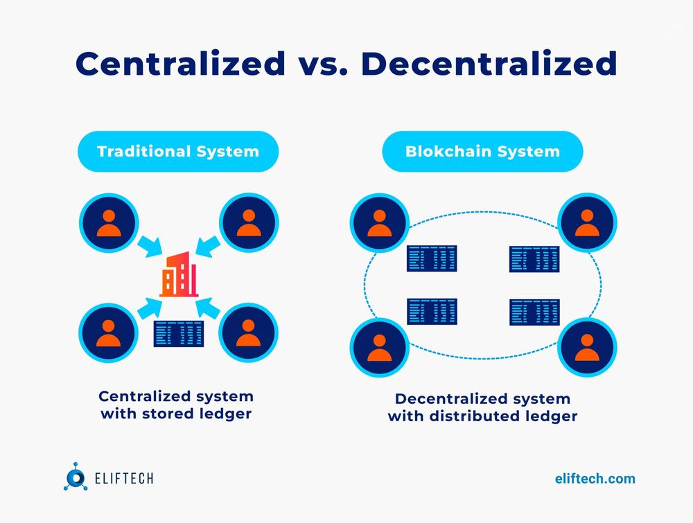 Distributed architecture for your payment system|ELIFTECH