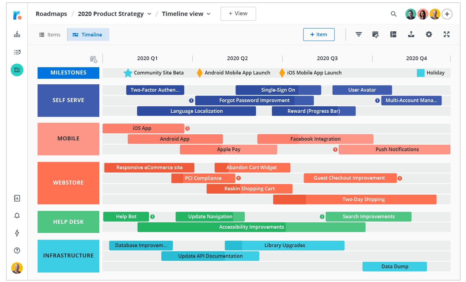 Step-by-Step Guide to Digital Product Roadmap