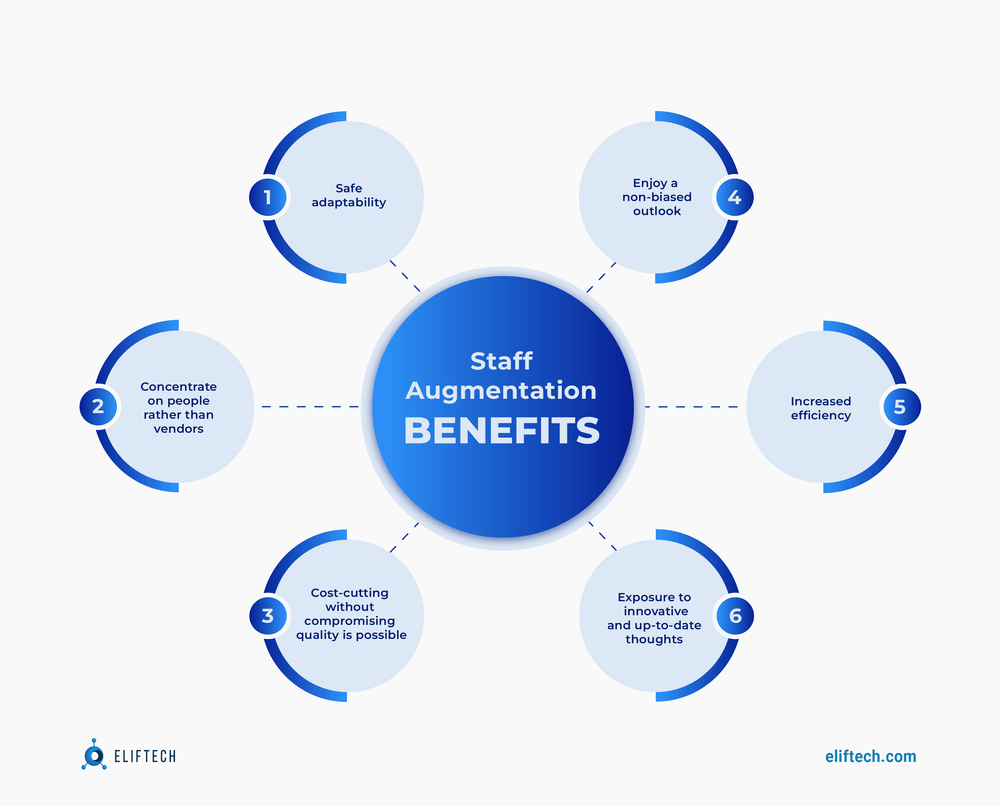 Staff Augmentation Meaning: How to Get It Right
