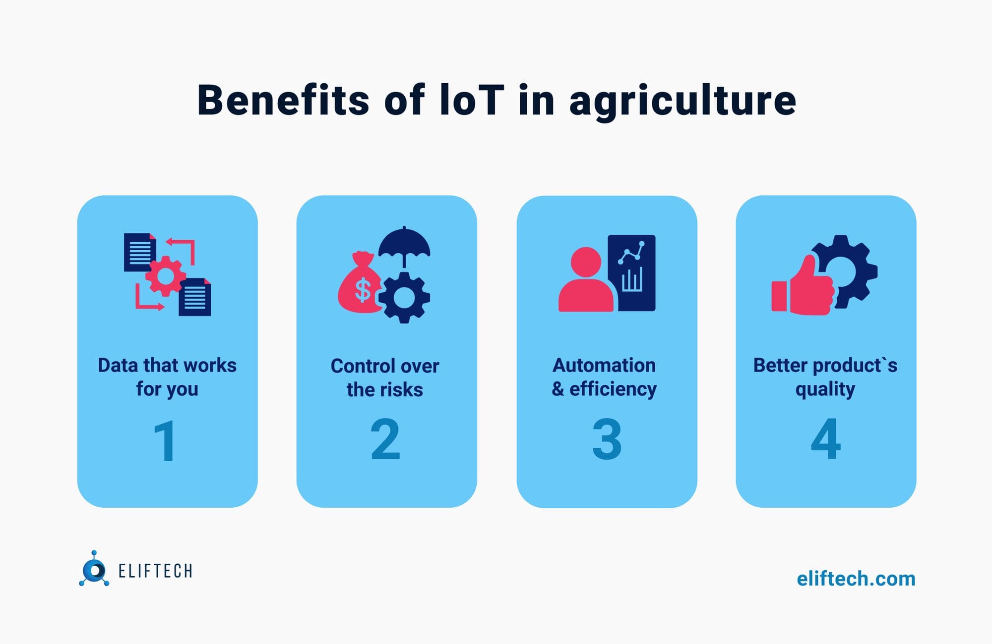 Connected agriculture and IoT in farming | Eliftech