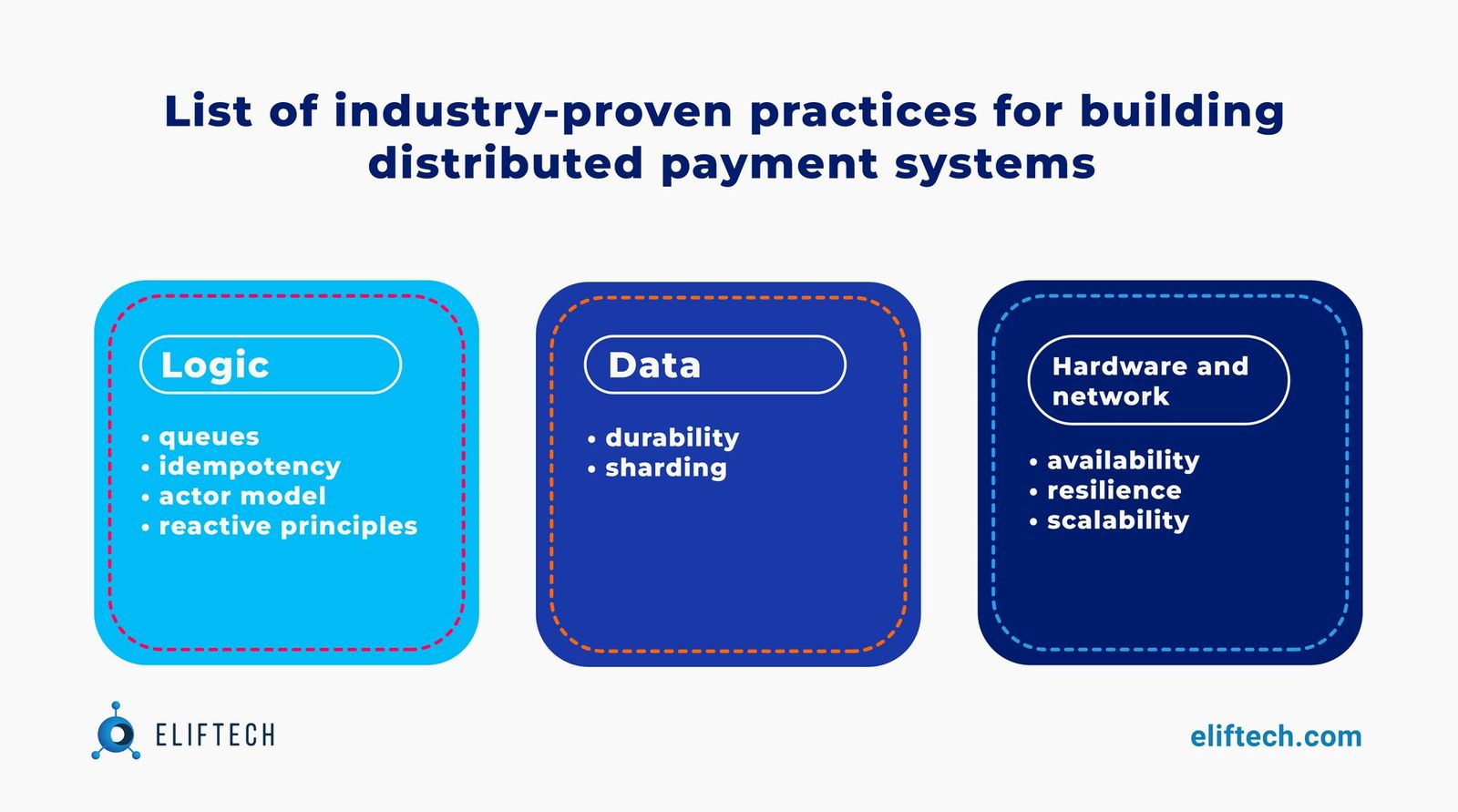 Distributed architecture for your payment system|ELIFTECH