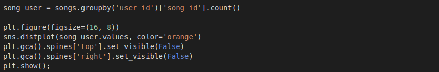 All about a Music Recommendation System | ELIFTECH