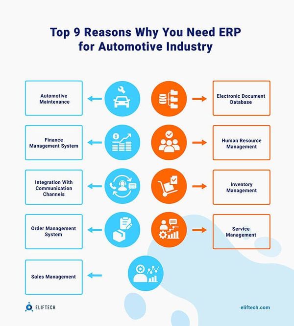 Custom Automotive Solutions Development: Types & Benefits