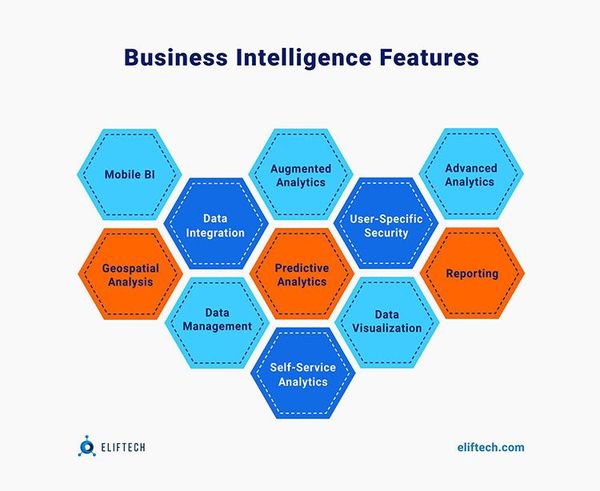 A Comprehensive Guide to Automated Business Intelligence
