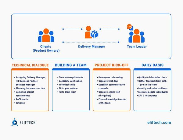 How a Technology Delivery Manager Impacts Your Startup's Growth
