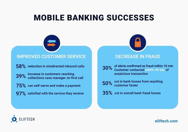 How to approach digital banking app development in 2023